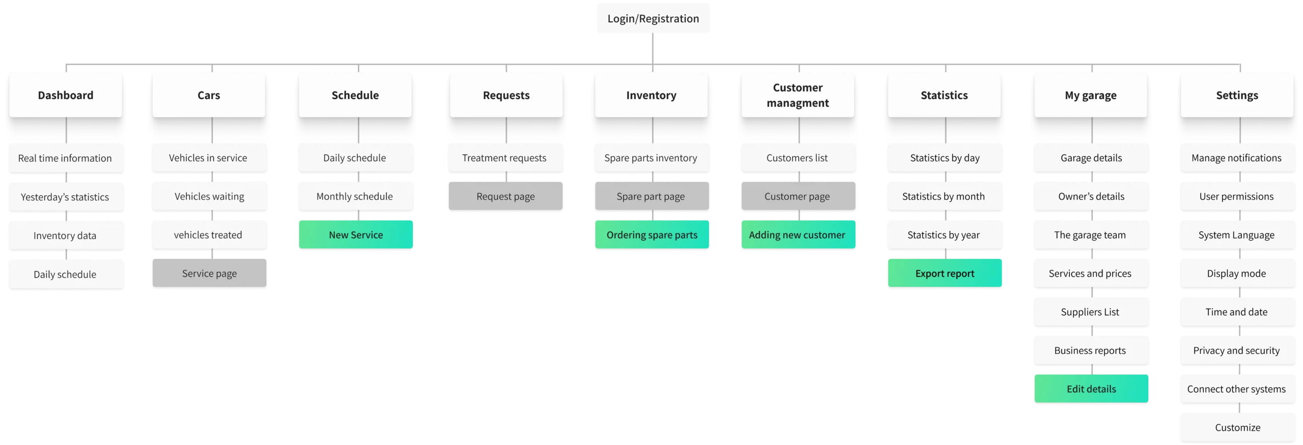 Serenity- Complex system design – Meidar Cohen